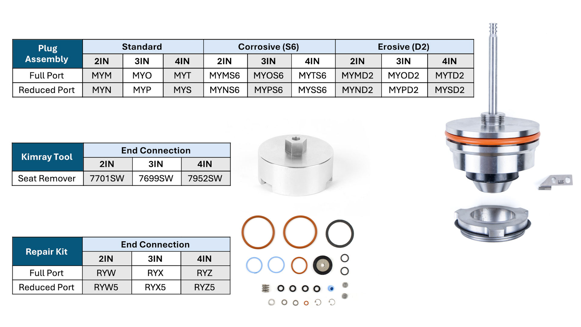 Converting Full Port or Reduced Port Plug Assembly Trim for LPHV Valve | Kimray